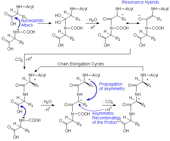 Origin of Life - The Ecopoesis Model